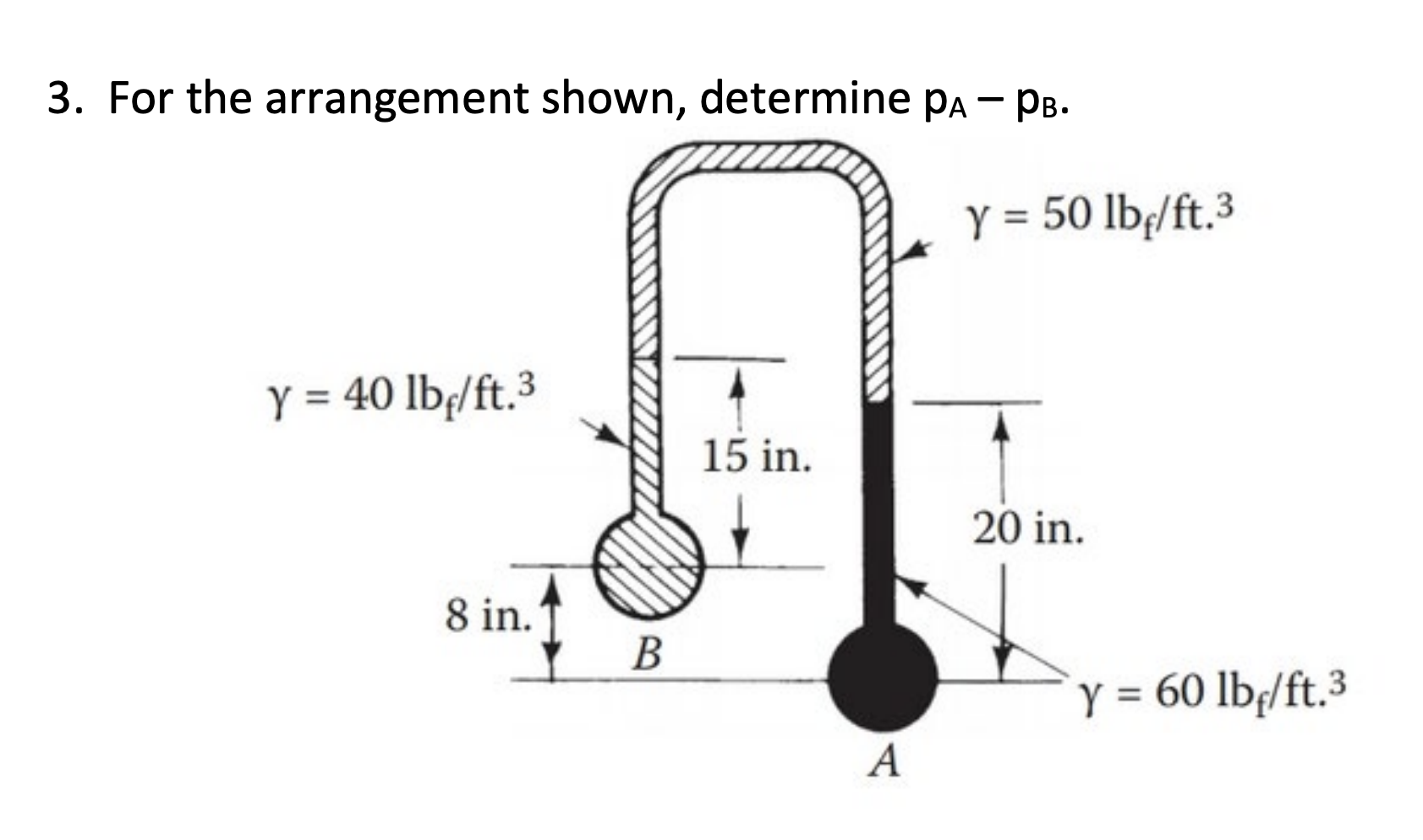 Solved 3. For the arrangement shown, determine pa-PB. y = 50 | Chegg.com