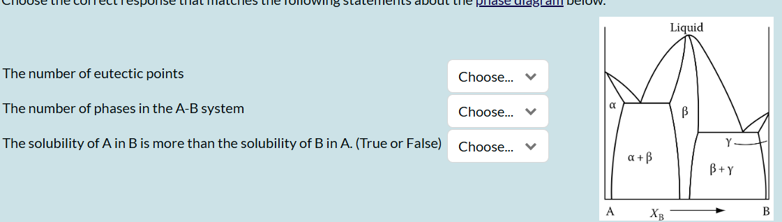 Solved The number of eutectic points The number of phases in | Chegg.com