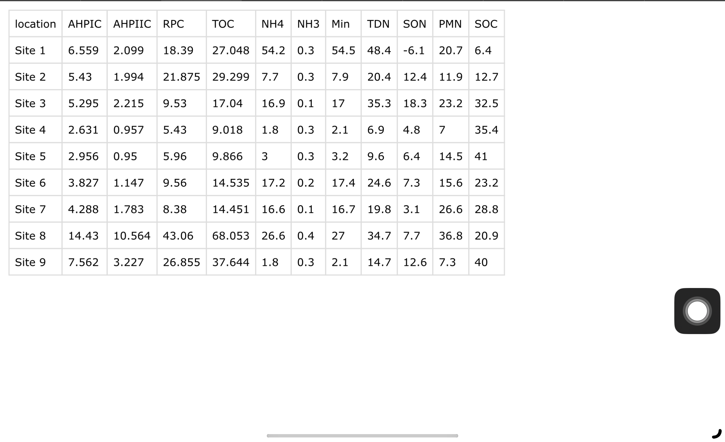 Solved Develop a C program that performs the following | Chegg.com