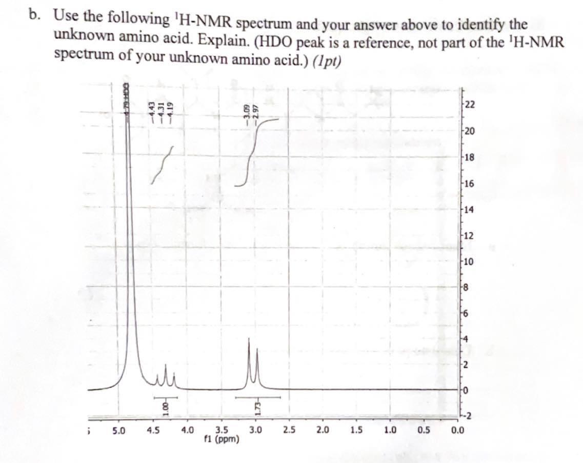 Assuming you will be titrating 40mL of 0.25mM alanine | Chegg.com
