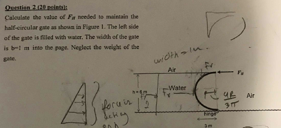 Solved Calculate the value of FH needed to maintain the half | Chegg.com