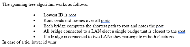 Solved The spanning tree algorithm works as follows: - | Chegg.com