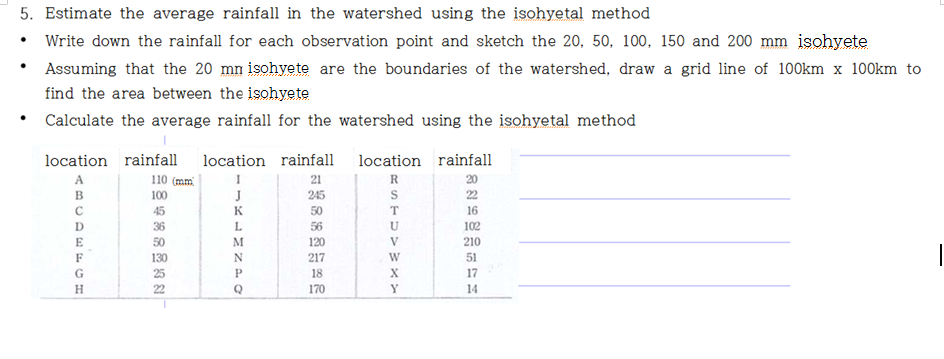 5. Estimate the average rainfall in the watershed | Chegg.com