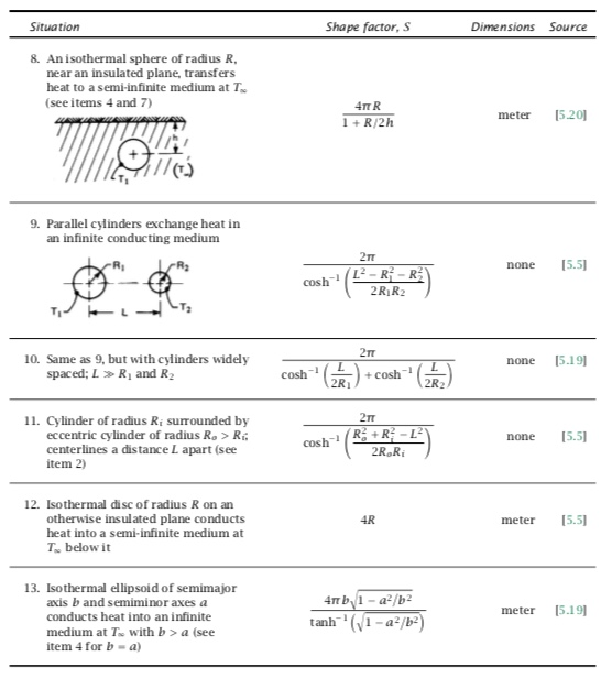 Solved 3. Shape Factors. Use shape factors from Table 5.4 in | Chegg.com