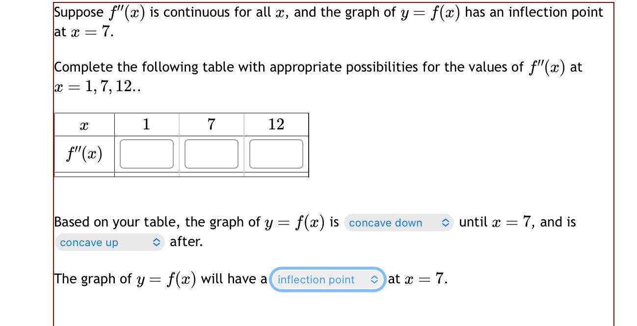 Solved Suppose f′′(x) is continuous for all x, and the graph | Chegg.com