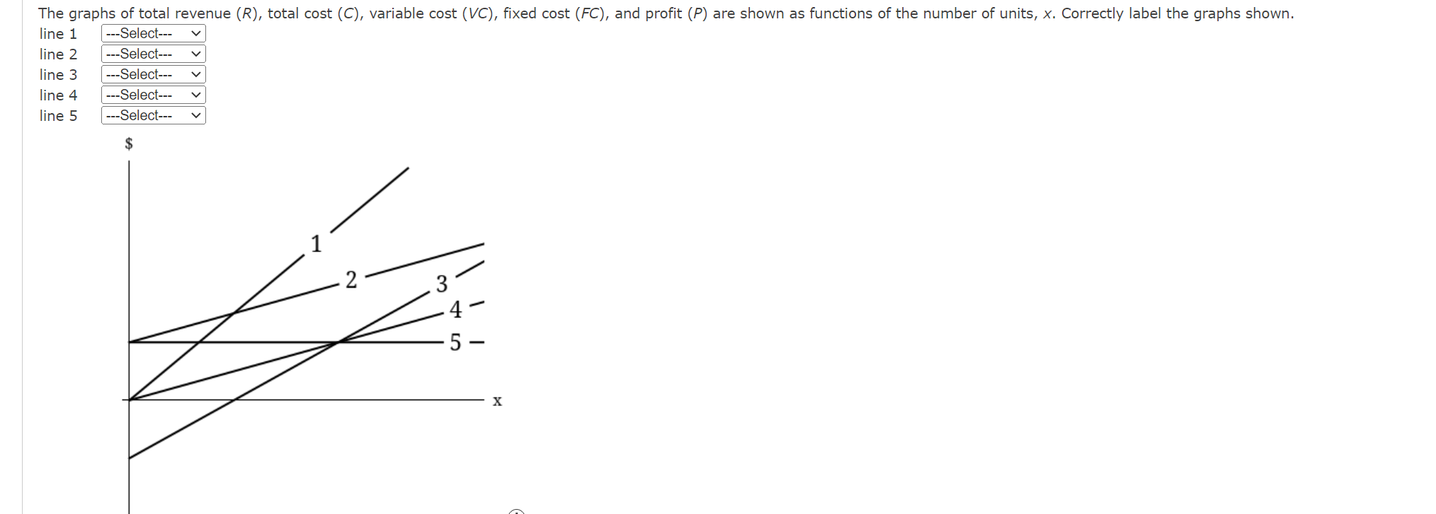 Solved The graphs of total revenue (R), total cost (C), | Chegg.com Solved The graphs of total revenue (R), total cost (C), | Chegg.com