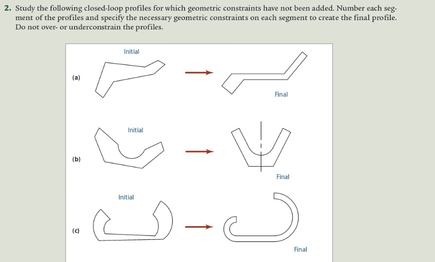 Solved Study the following closed-loop profiles for which | Chegg.com