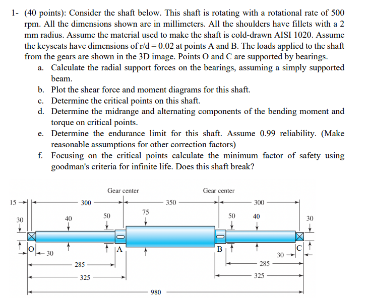 Solved 1- (40 points): Consider the shaft below. This shaft | Chegg.com