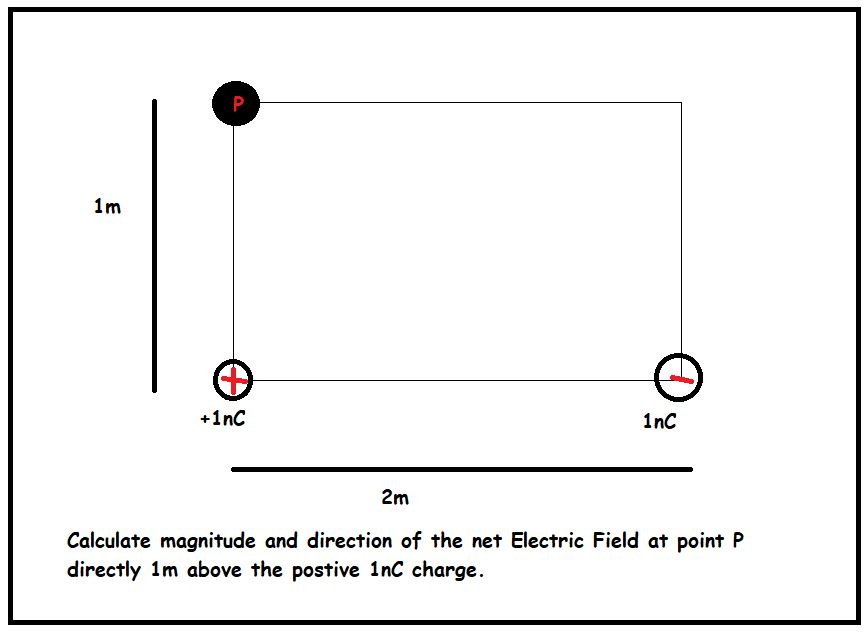 Solved There is a positive 1nC charge. Two meters to the | Chegg.com