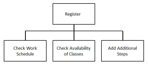 Solved For this assignment breakdown the processing of an | Chegg.com