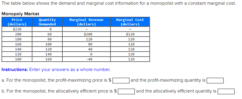 Solved The table below shows the demand and marginal cost | Chegg.com