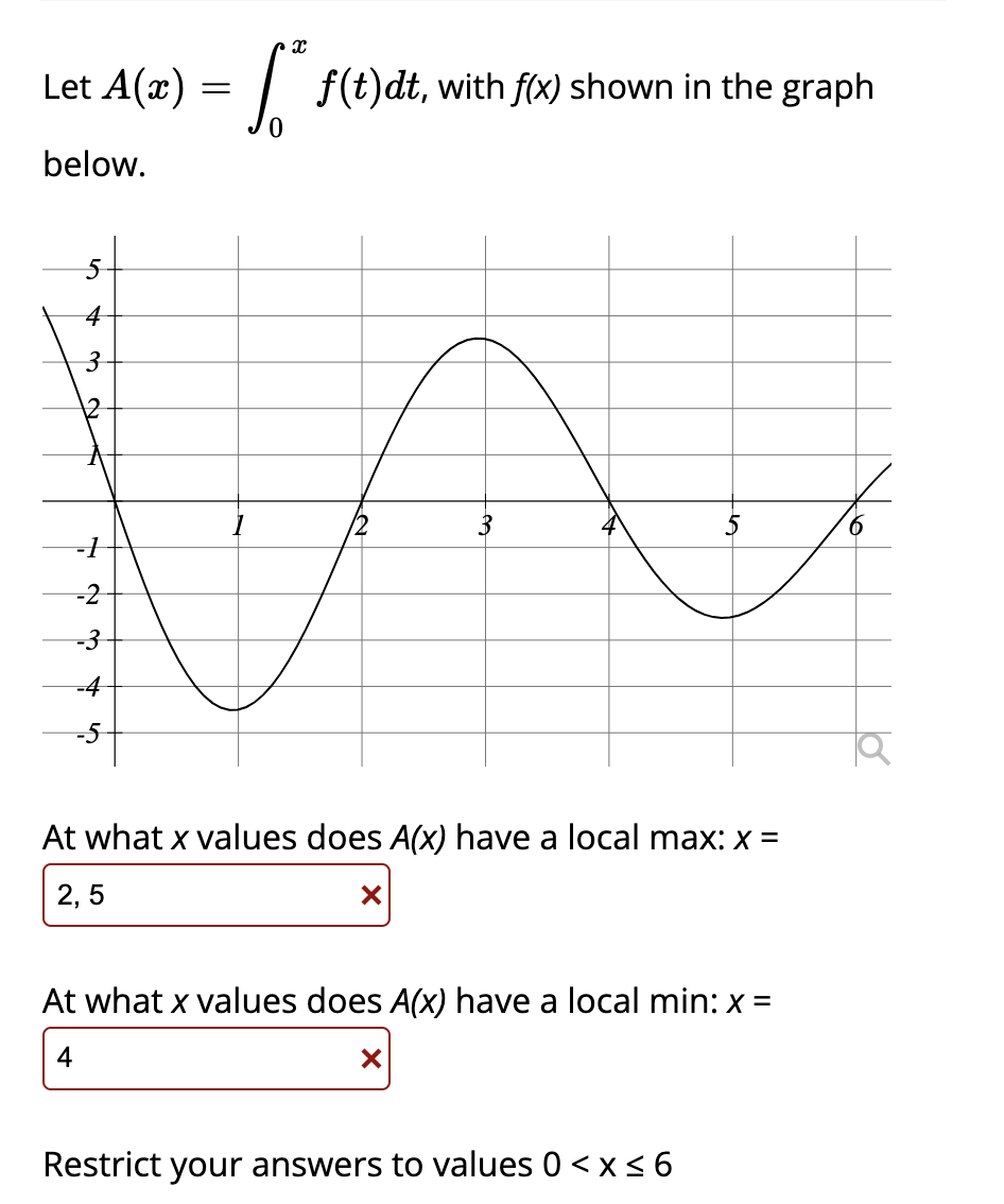 Solved Let A(x)=∫0xf(t)dt, ﻿with f(x) ﻿shown in the | Chegg.com