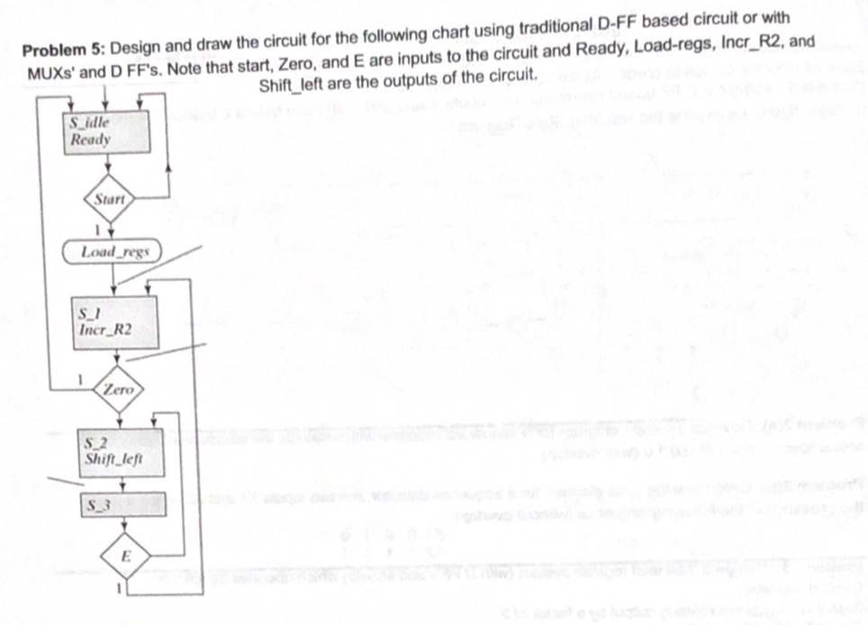 Problem 5: Design and draw the circuit for the | Chegg.com