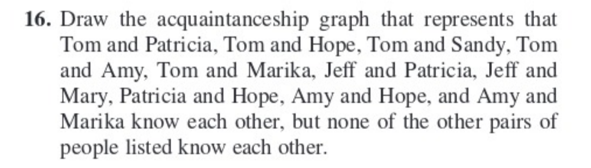 Solved 16. Draw the acquaintanceship graph that represents | Chegg.com