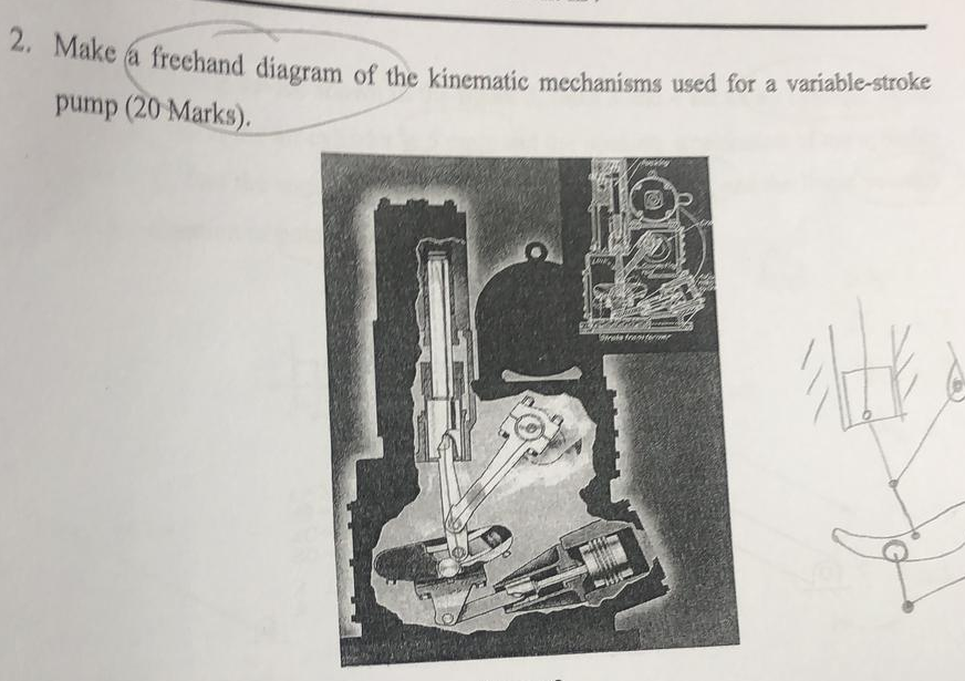 Solved ake à freehand diagram of the kinematic mechanisms | Chegg.com