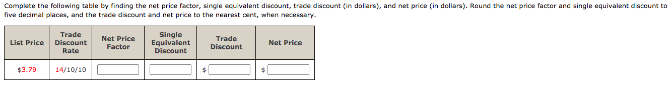 Solved Complete the following table by finding the net price | Chegg.com