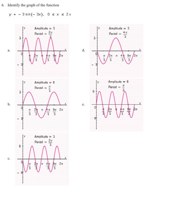 Solved 6. Identify the graph of the function y = - 3sin(- | Chegg.com