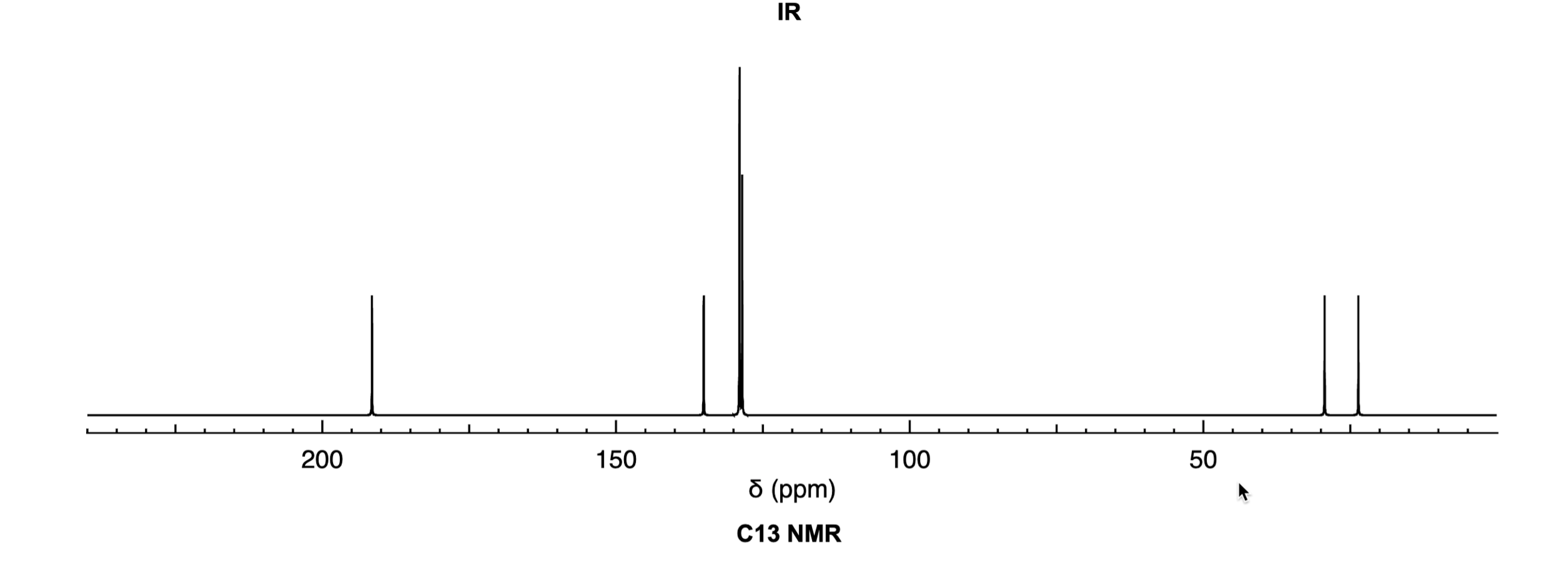 Solved Determine the structure of an unknown molecule using | Chegg.com