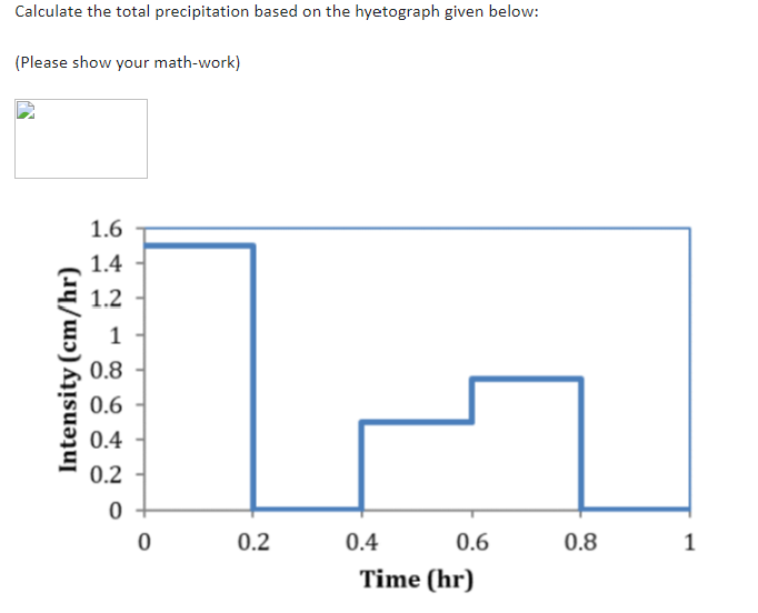 Solved Calculate the total precipitation based on the | Chegg.com