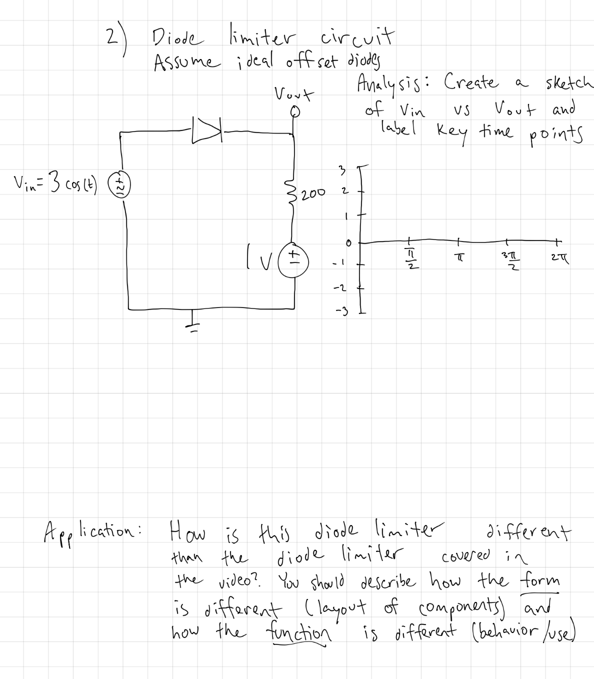 Solved Diode limiter circuitAssume ideal off set diodesof | Chegg.com