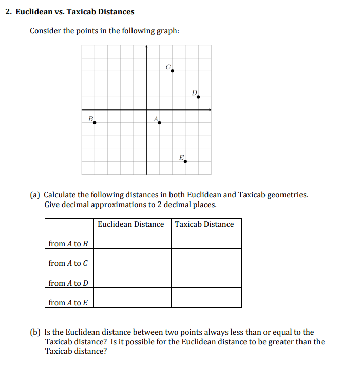 Solved Euclidean vs. ﻿Taxicab DistancesConsider the points | Chegg.com