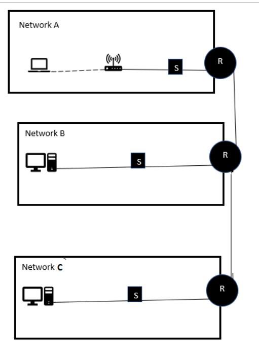 Solved Review the diagram below and answer the following | Chegg.com