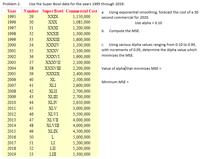Solved Problem 2. Year 1995 1996 1997 1998 1999 2000 2001 | Chegg.com