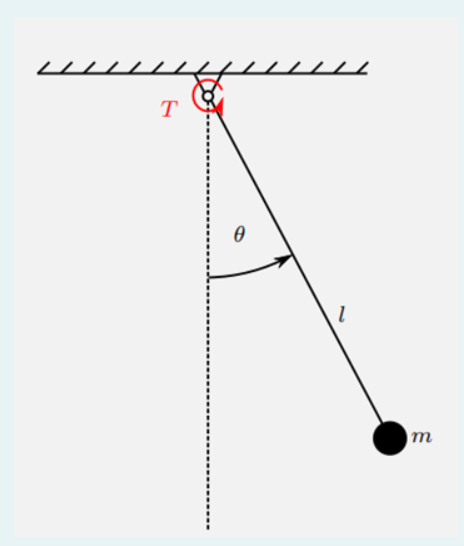 Solved The pendulum shown below consists of a rigid, | Chegg.com