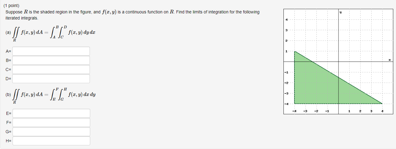 Solved (1 point) Suppose R is the shaded region in the | Chegg.com