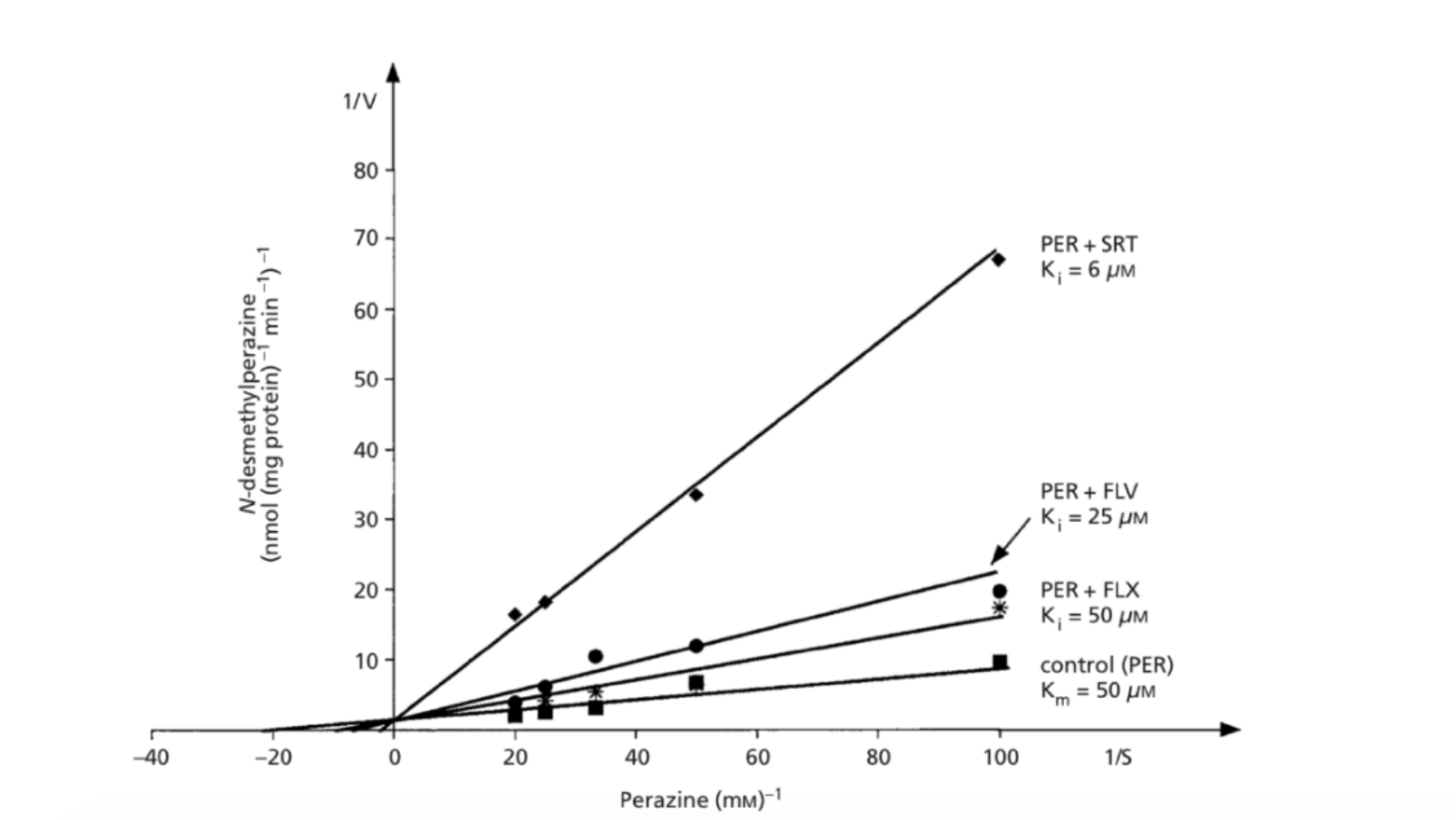 Solved Please label and answer each question: Perazine is a | Chegg.com