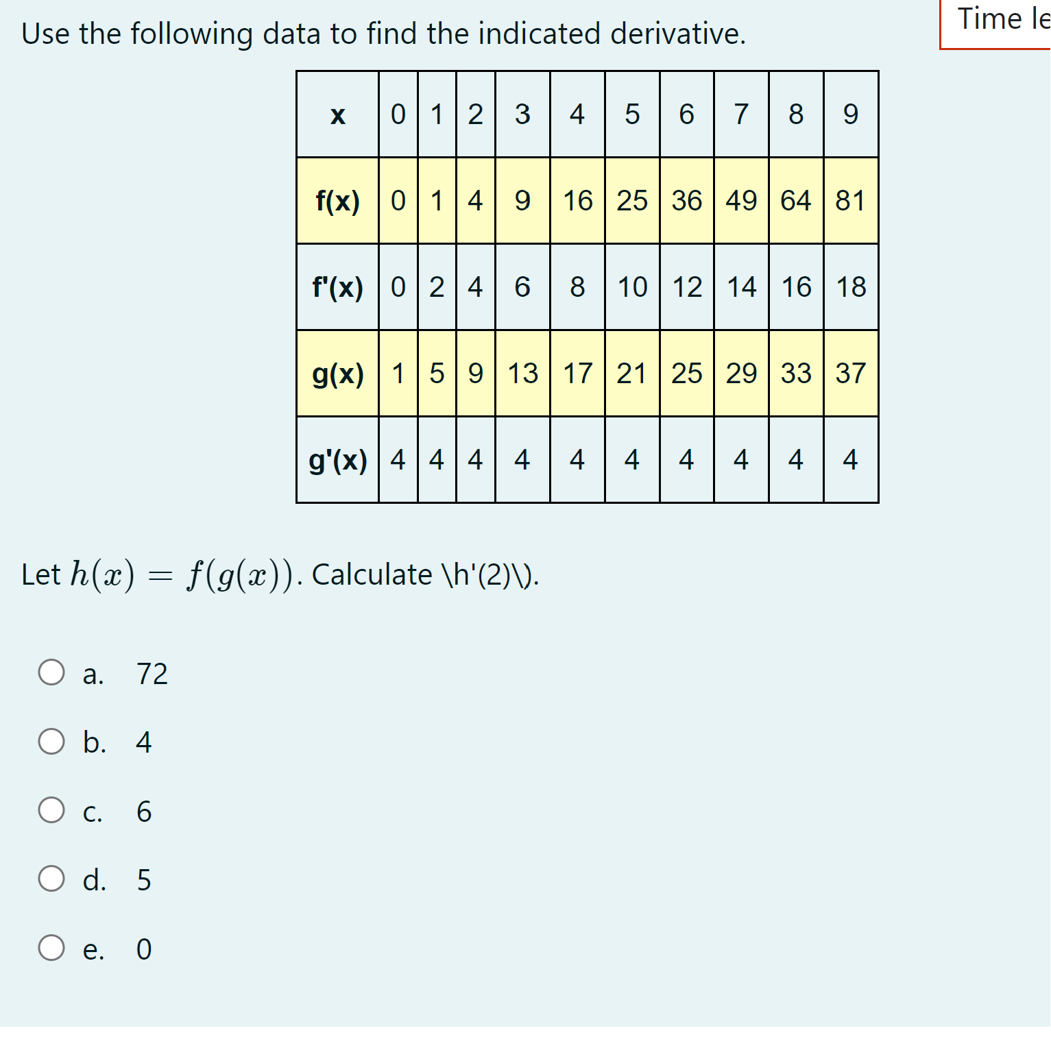 Solved Use the following data to find the indicated | Chegg.com
