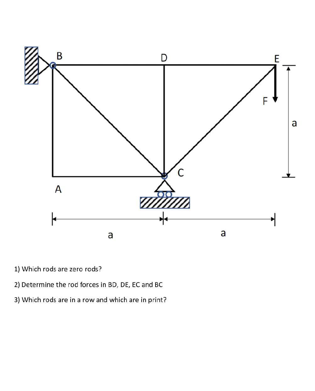 Solved B D E a с A k oft 버 a a 1) Which rods are zero rods? | Chegg.com