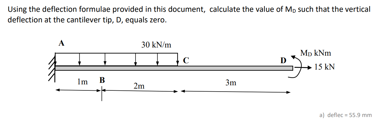 Solved Using the deflection formulae provided in this | Chegg.com
