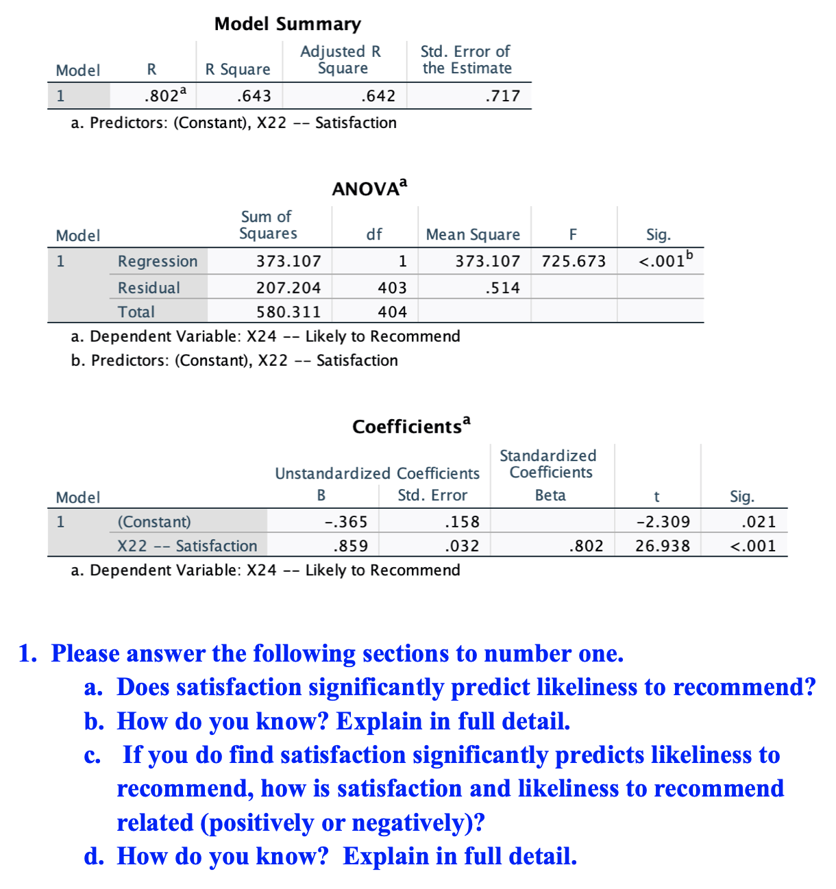 Solved Model Summary a. Predictors: (Constant), X22 -- | Chegg.com