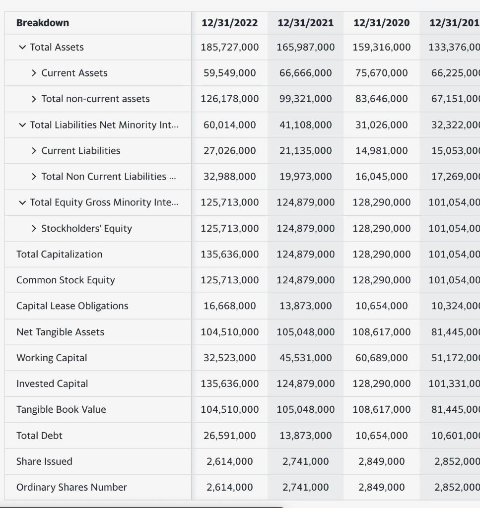Solved Facebook Balance Sheet & Statement of Cash | Chegg.com