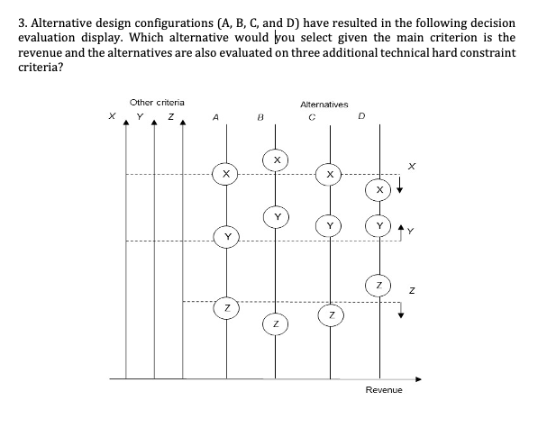 3. Alternative design configurations (A, B, C, and D) | Chegg.com