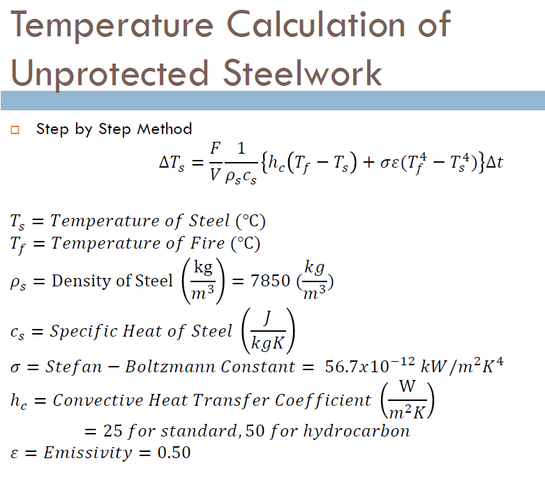 Using the unprotected steel member W12x40, build a | Chegg.com