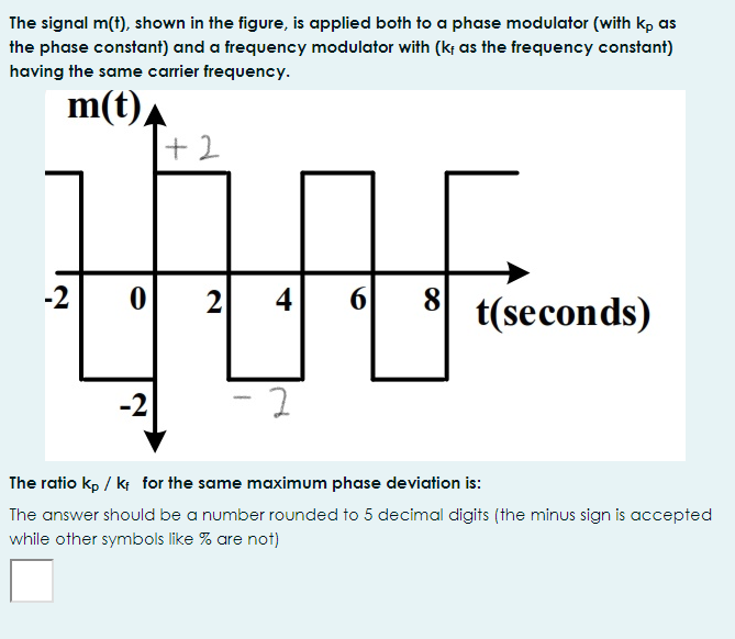 Solved The signal m(t), shown in the figure, is applied both | Chegg.com