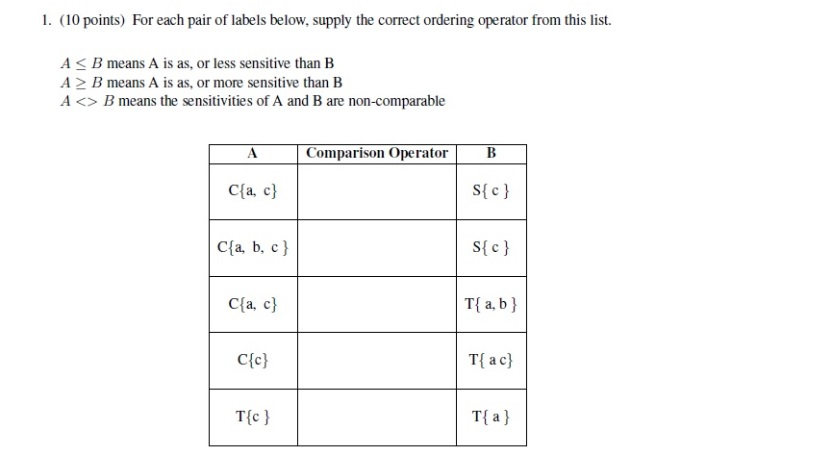 Solved CS4600-193 HW1 Initials Part I - Secrecy Policies in | Chegg.com