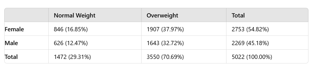 Good afternoon, please find the 95% ﻿confidence | Chegg.com