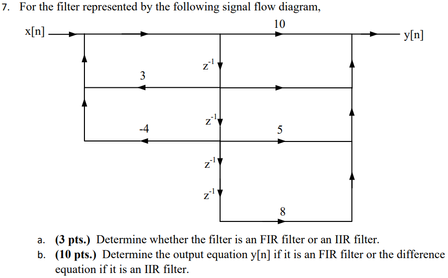 Solved For the filter represented by the following signal | Chegg.com