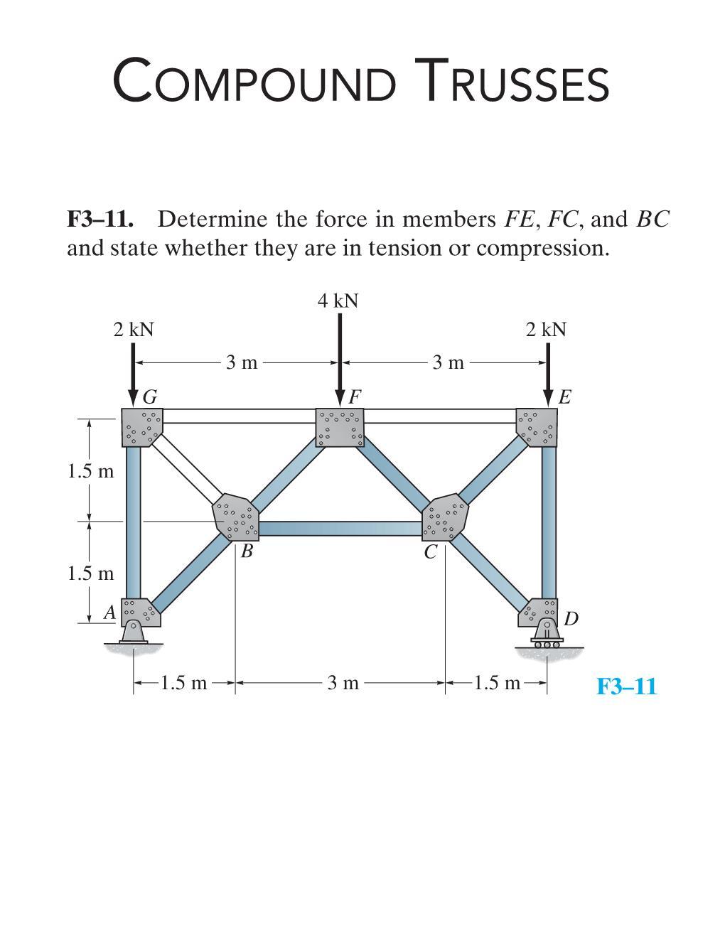 Solved COMPOUND TRUSSES F3–11. Determine the force in | Chegg.com