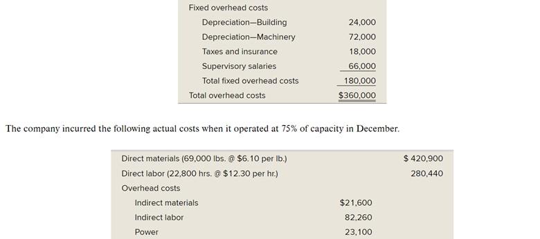 Solved Suncoast Company set the following standard costs per | Chegg.com