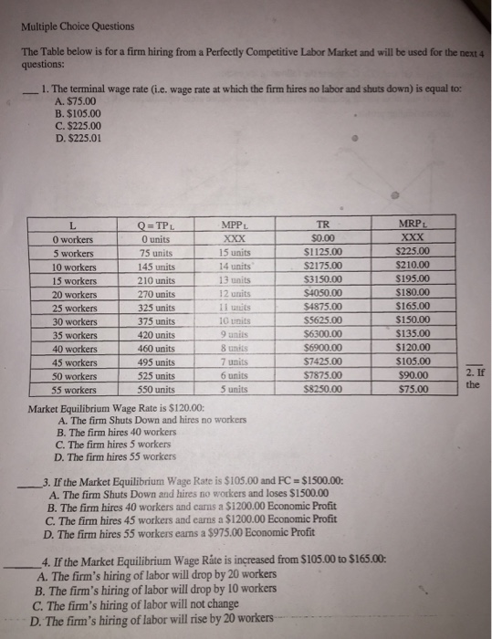 Solved Multiple Choice Questions The Table below is for a | Chegg.com