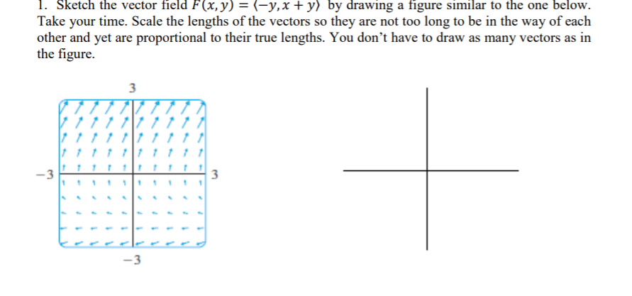 Solved 1. Sketch the vector field F(x,y) = (-y, x + y) by | Chegg.com