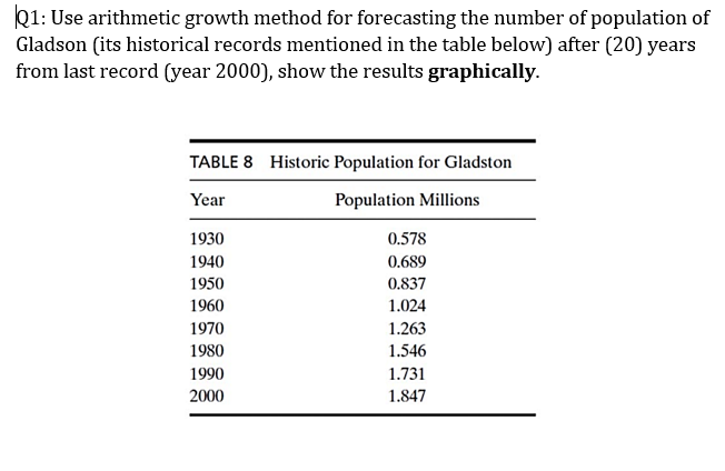 Solved |Q1: Use arithmetic growth method for forecasting the | Chegg.com