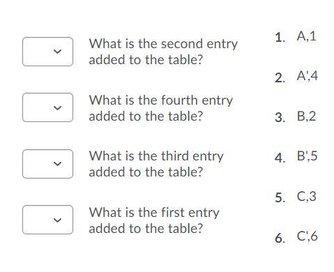 Solved 6.4-4. Self Learning Switches (a). Consider the | Chegg.com