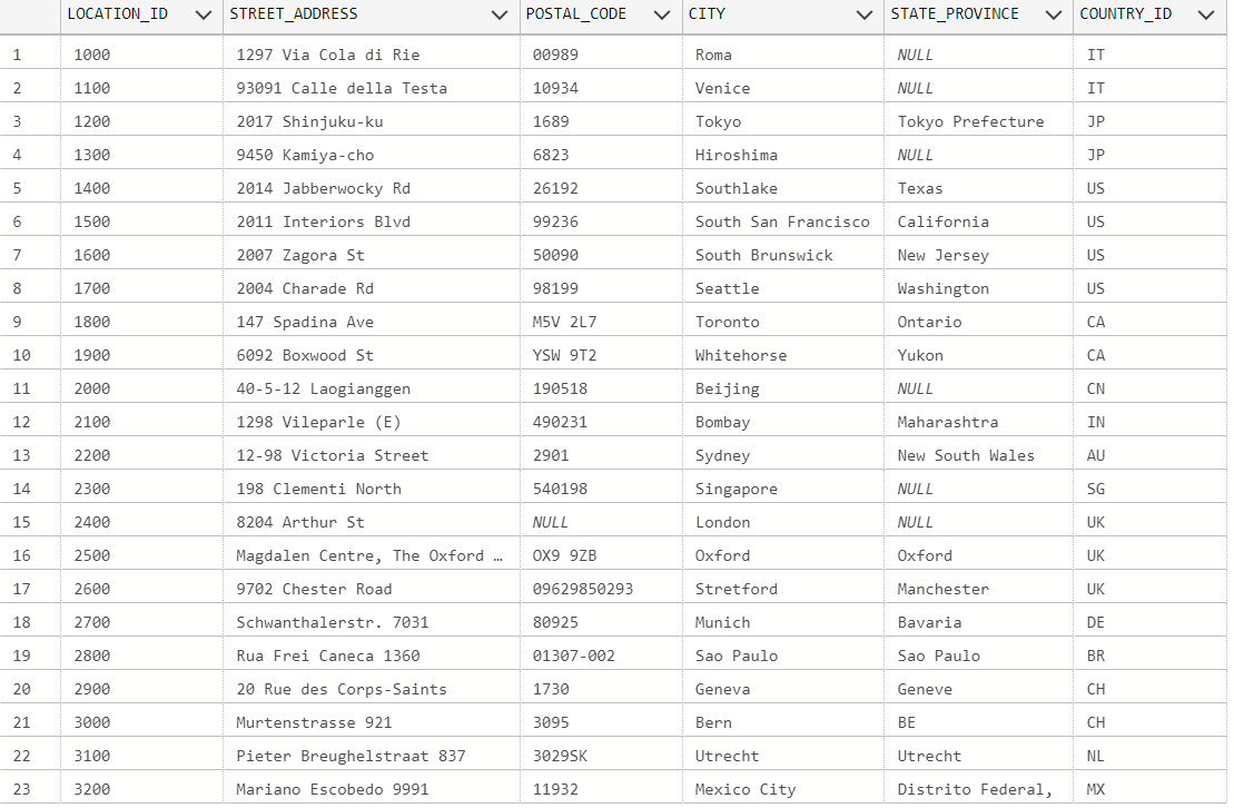 Solved Write SQL statements that 1. Create a T-SQL function | Chegg.com