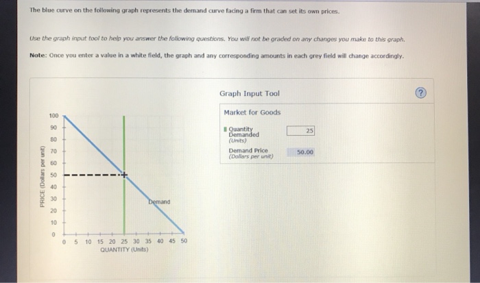Solved The blue curve on the following graph represents the | Chegg.com