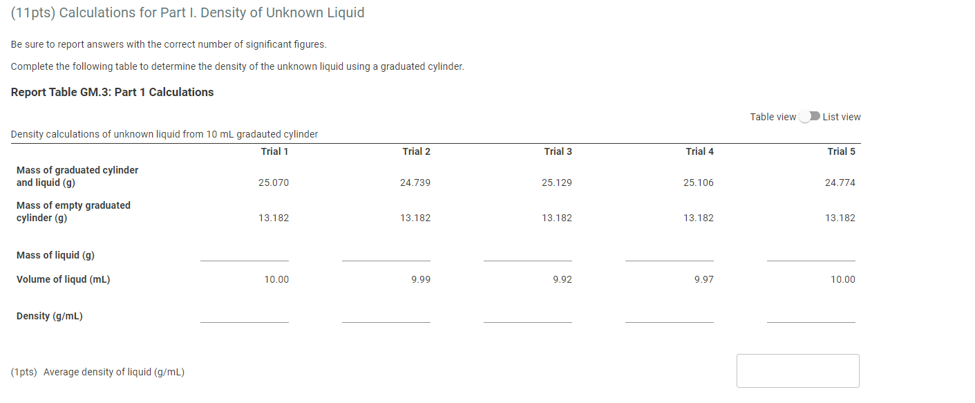 Solved (11 pts) Calculations for Part I. Density of Unknown | Chegg.com